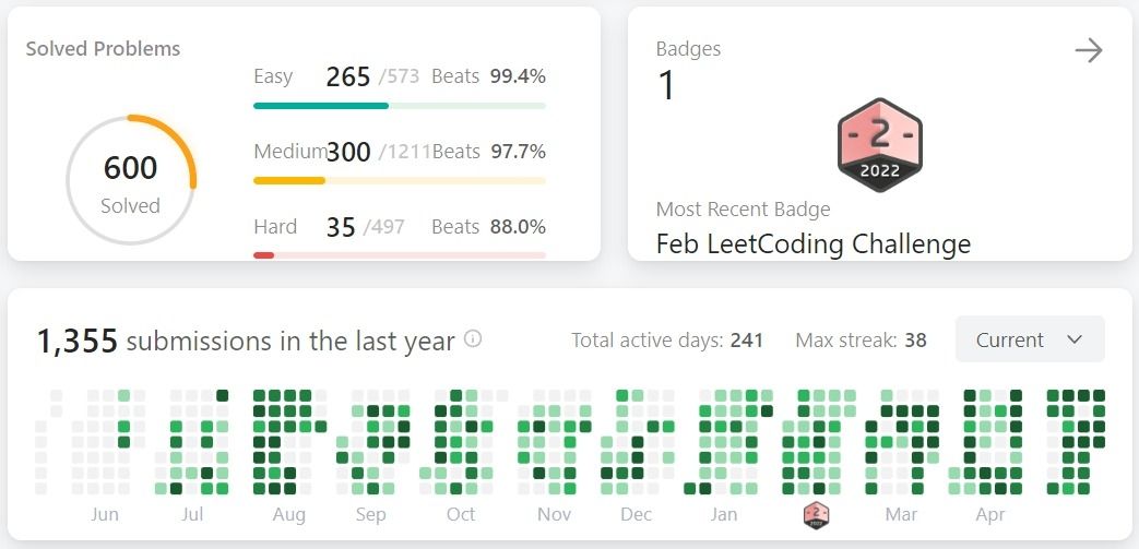 Bharat Kumar Sharma on LinkedIn: 600 Done Bharat Kumar Sharma on LinkedIn: 600 Done