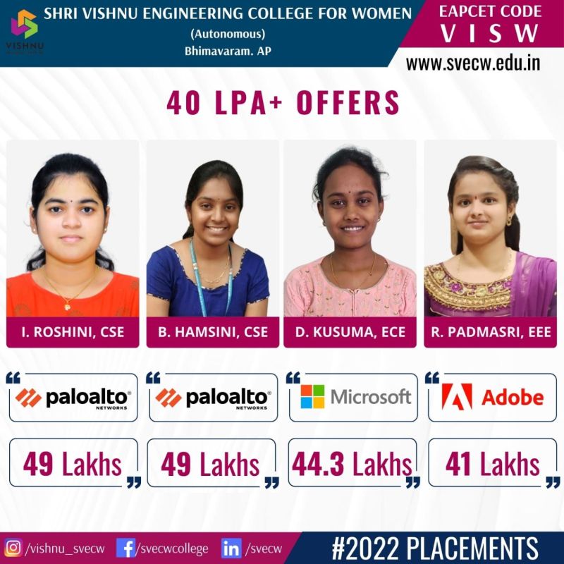 Sri Vishnu Educational Society on LinkedIn: Congratulations.... SVECW ... Sri Vishnu Educational Society on LinkedIn: Congratulations.... SVECW ...