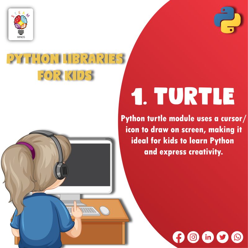 STEAM MINDS on LinkedIn: #python #programming #steameducation # ... STEAM MINDS on LinkedIn: #python #programming #steameducation # ...