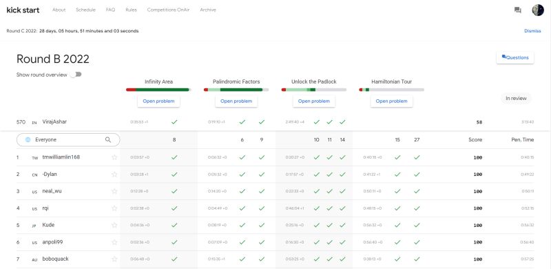 Twinkle Ashar on LinkedIn: Congratulatoins Viraj Ashar well performed ... Twinkle Ashar on LinkedIn: Congratulatoins Viraj Ashar well performed ...