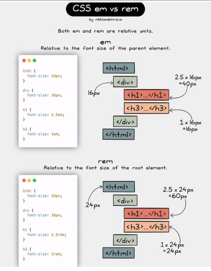 Atul Pandey on LinkedIn: #htmlcss #css #html5 #angular # ... Atul Pandey on LinkedIn: #htmlcss #css #html5 #angular # ...