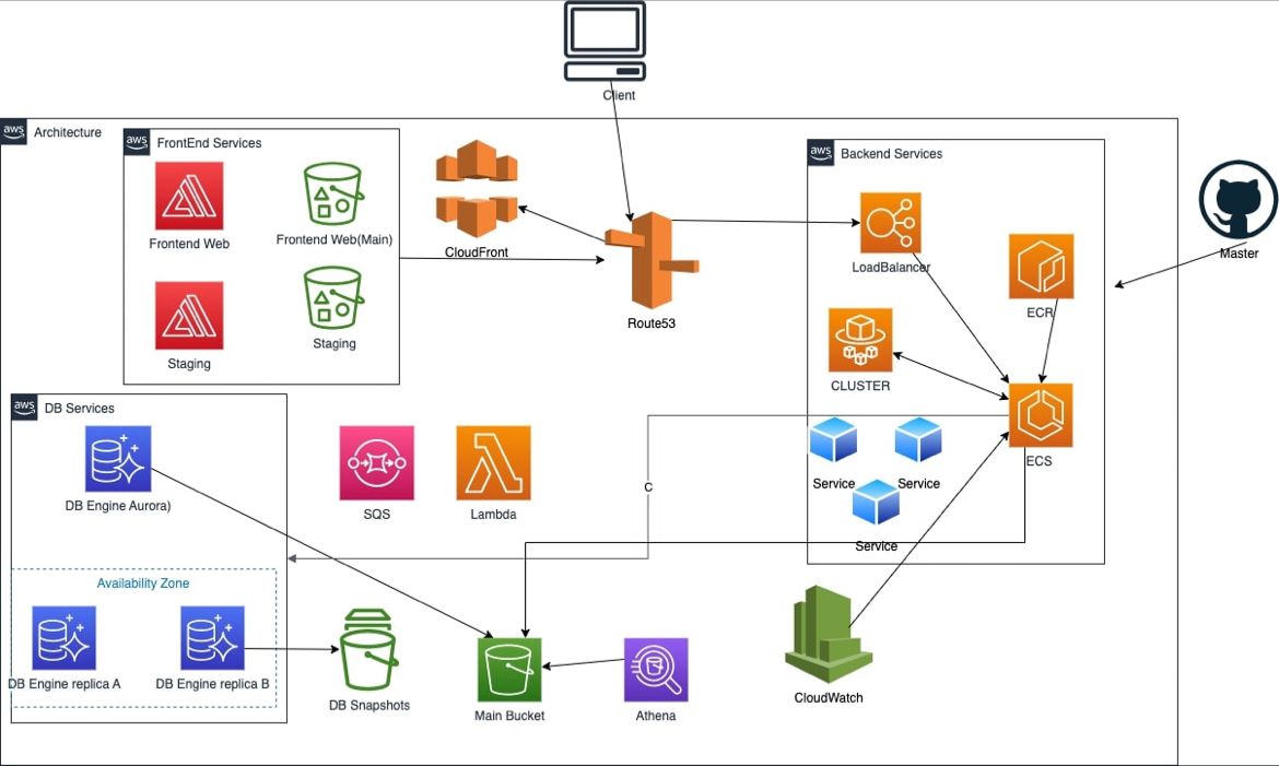 Ikeri Ebenezer on LinkedIn: #aws #devops #infrastructure # ... Ikeri Ebenezer on LinkedIn: #aws #devops #infrastructure # ...