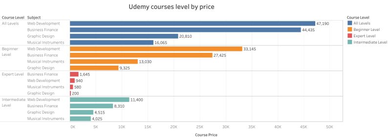 Michael Olaniyi Jeremiah on LinkedIn: #data #growth #datavisualization ... Michael Olaniyi Jeremiah on LinkedIn: #data #growth #datavisualization ...