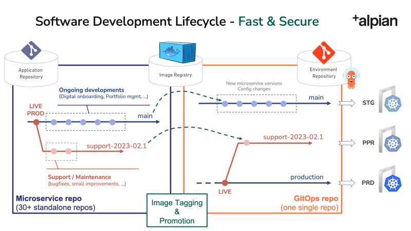 Sébastien Féré on LinkedIn: #sdlc #sre #devops #devsecops #sre #devops Sébastien Féré on LinkedIn: #sdlc #sre #devops #devsecops #sre #devops