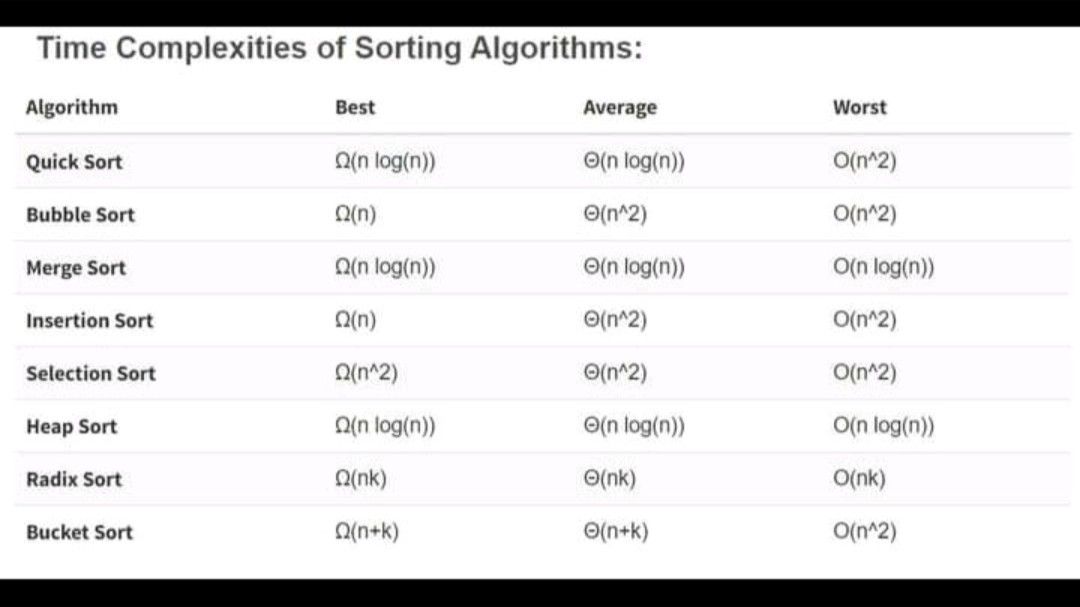 Muhammad Atif Pervaiz on LinkedIn: #timecomplexity #algorithm #code # ... Muhammad Atif Pervaiz on LinkedIn: #timecomplexity #algorithm #code # ...