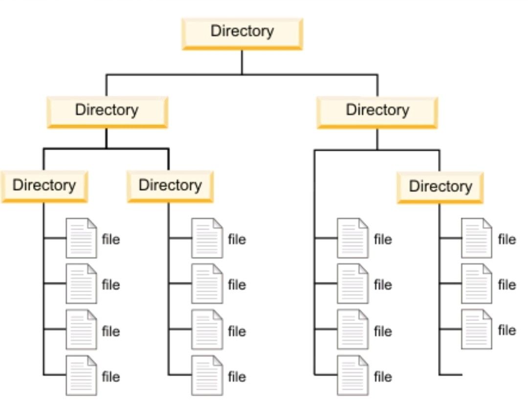 ADITYA PANDA on LinkedIn: #datastructures #work #interviewpreparation # ... ADITYA PANDA on LinkedIn: #datastructures #work #interviewpreparation # ...