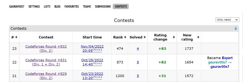 Gaurav Sharma on LinkedIn: #codeforces #competitiveprogramming # ... Gaurav Sharma on LinkedIn: #codeforces #competitiveprogramming # ...
