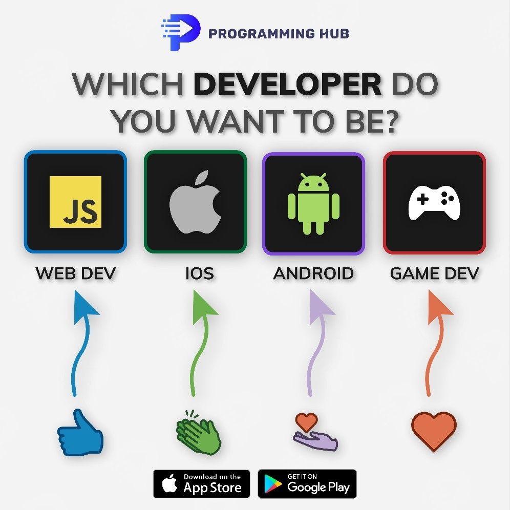 Programming Hub on LinkedIn: #coding #codinglife #learncoding Programming Hub on LinkedIn: #coding #codinglife #learncoding