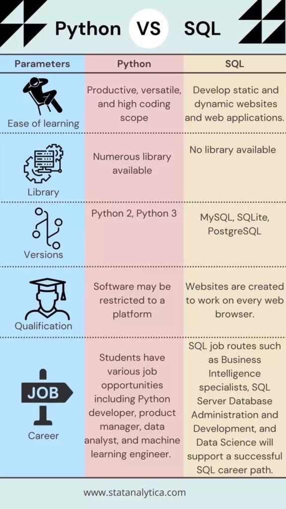 Shrey Jain on LinkedIn: #python #sql #datascience #dataanalytics # ... Shrey Jain on LinkedIn: #python #sql #datascience #dataanalytics # ...