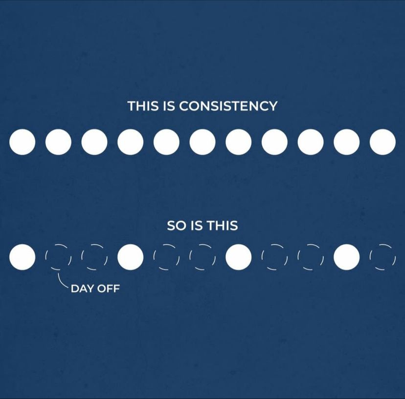Prakhar Bindal on LinkedIn: #consistency Prakhar Bindal on LinkedIn: #consistency