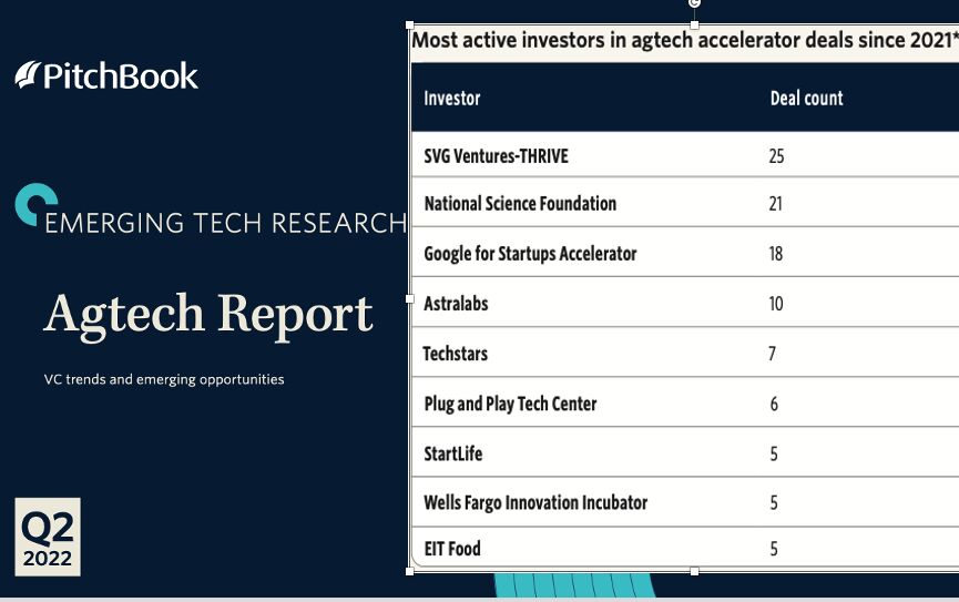 John Hartnett on LinkedIn: #agtech #global #accelerator | 18 comments John Hartnett on LinkedIn: #agtech #global #accelerator | 18 comments