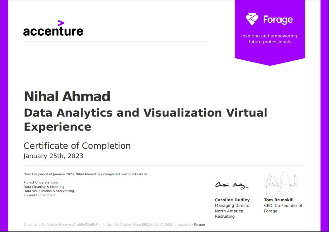 Nihal Ahmad posted on LinkedIn Nihal Ahmad posted on LinkedIn