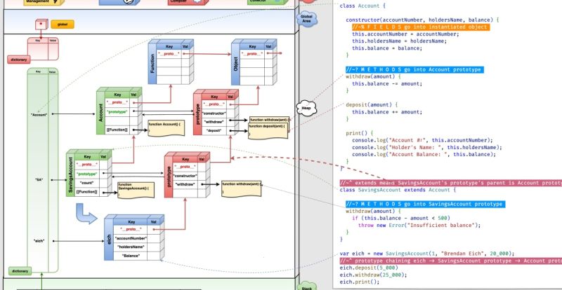 Sanjay 🇮🇳 VYAS on LinkedIn: #programming #javascript #inheritance # ... Sanjay 🇮🇳 VYAS on LinkedIn: #programming #javascript #inheritance # ...