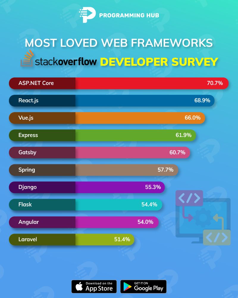 Programming Hub on LinkedIn: #webdevelopment #webdev #stackoverflow # ... Programming Hub on LinkedIn: #webdevelopment #webdev #stackoverflow # ...