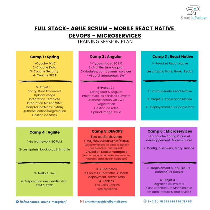 Mohamed Amine Mezghich on LinkedIn: #fullstack #spring #angular #devops ... Mohamed Amine Mezghich on LinkedIn: #fullstack #spring #angular #devops ...