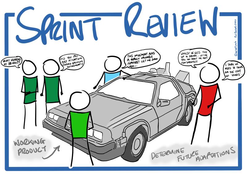 Paul Beckett on LinkedIn: #scrum #agile #leadership #culture # ... Paul Beckett on LinkedIn: #scrum #agile #leadership #culture # ...