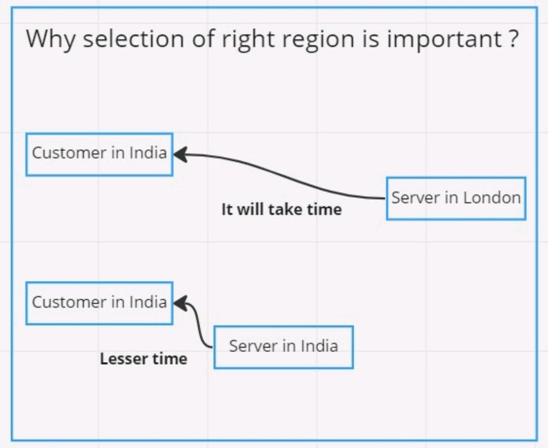Sagar Aulakh on LinkedIn: #aws #azure #cloudcomputing #devops #gcpcloud ... Sagar Aulakh on LinkedIn: #aws #azure #cloudcomputing #devops #gcpcloud ...