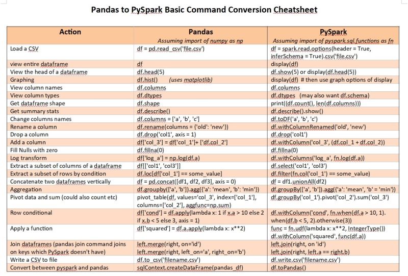 Sarnendu De on LinkedIn: #pandas #numpy #python #sql #databrickssql # ... Sarnendu De on LinkedIn: #pandas #numpy #python #sql #databrickssql # ...