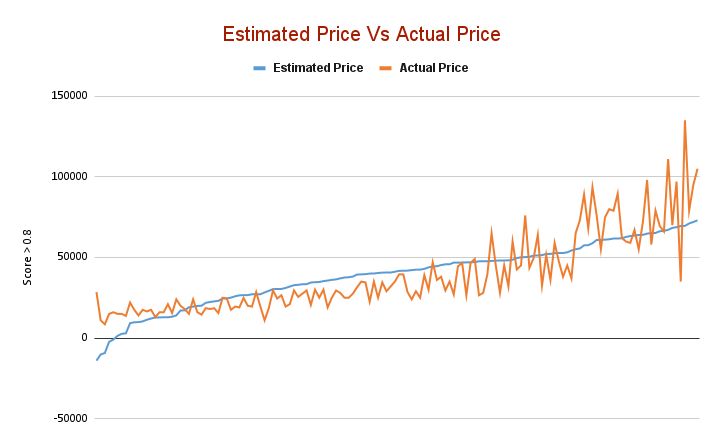 Mohamad Orabi on LinkedIn: #data #python #powerbi #cars #money Mohamad Orabi on LinkedIn: #data #python #powerbi #cars #money