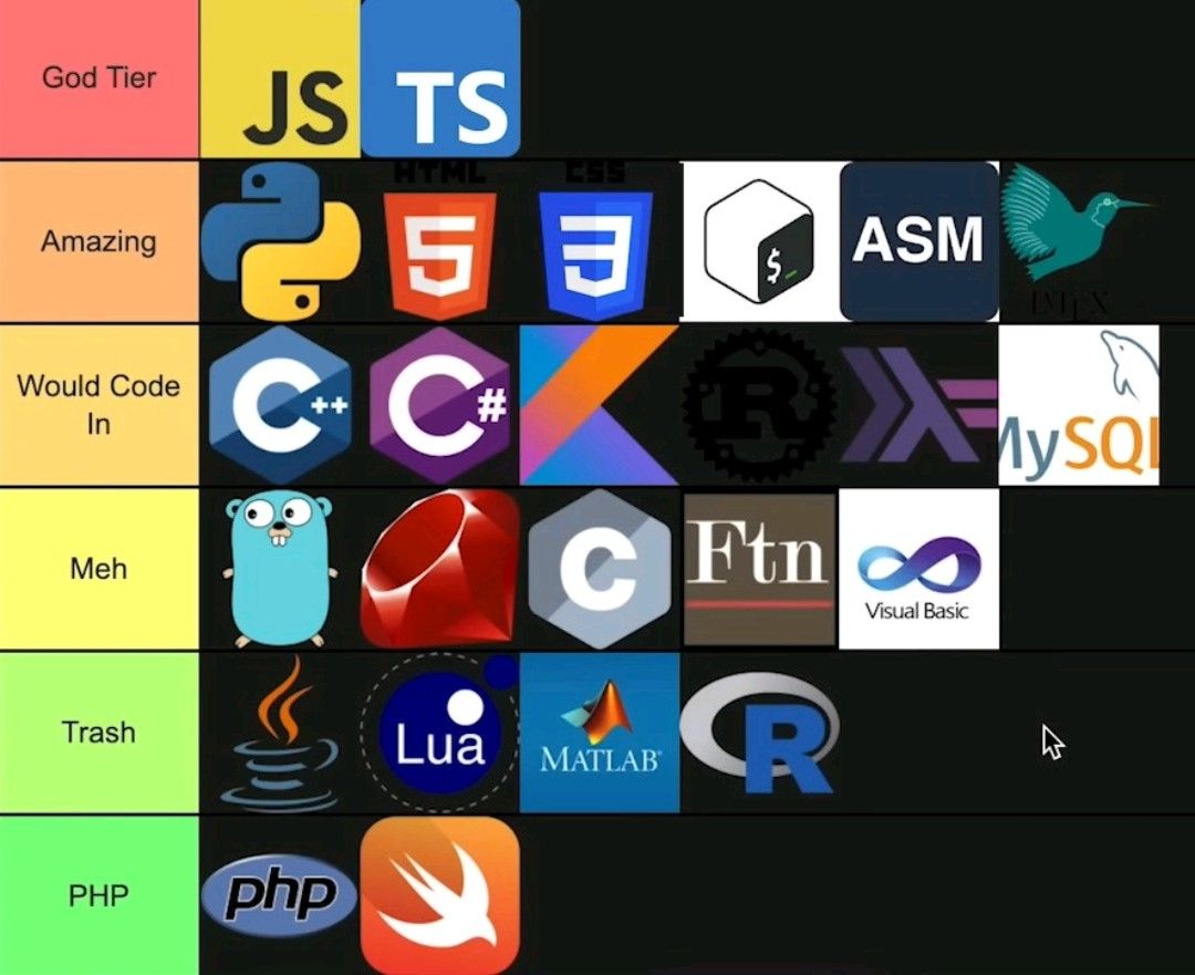 #ranking2023 #toppprogramming #language #codingchallenge | Muhammad Abu ... #ranking2023 #toppprogramming #language #codingchallenge | Muhammad Abu ...