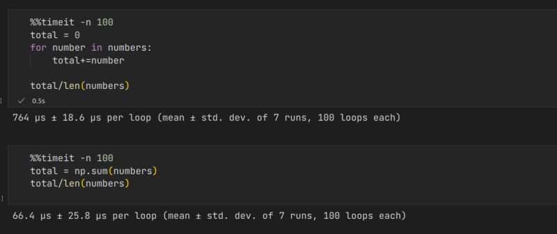 Numpy is faster than basic Python functions. | Nitin Gopi Numpy is faster than basic Python functions. | Nitin Gopi