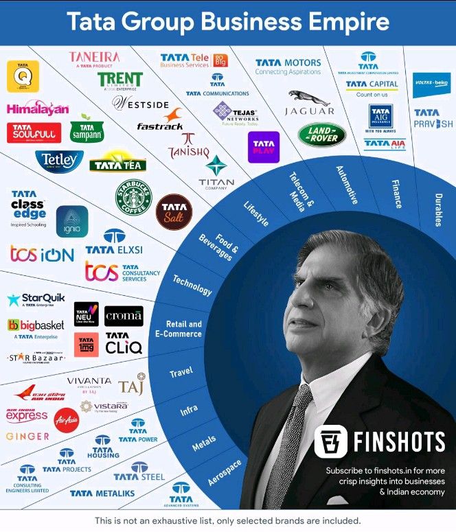 Rajan Kumar Gupta on LinkedIn: Ratan Tata's Empire Rajan Kumar Gupta on LinkedIn: Ratan Tata's Empire