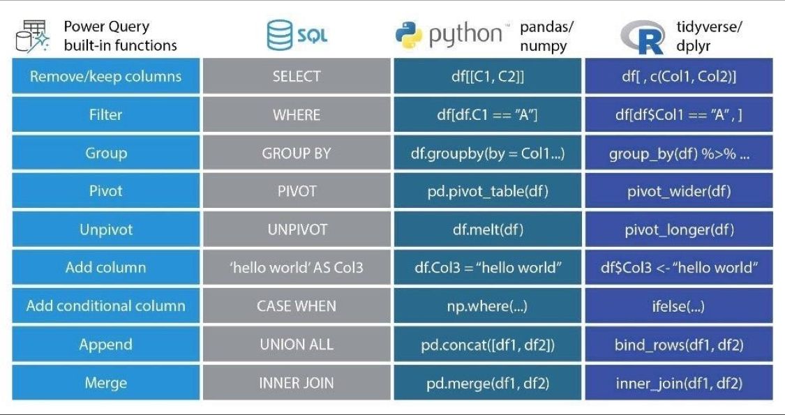 Aman Gambhir on LinkedIn: #sql #python #sqldeveloper #pythonprogramming ... Aman Gambhir on LinkedIn: #sql #python #sqldeveloper #pythonprogramming ...