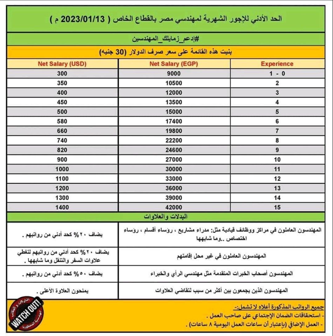 Ahmed Nassar posted on LinkedIn Ahmed Nassar posted on LinkedIn