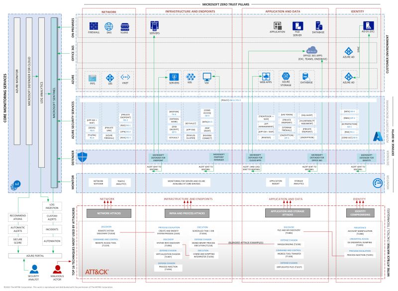 Elli Shlomo (IR) on LinkedIn: #cybersecurity #security #informationsecurity Elli Shlomo (IR) on LinkedIn: #cybersecurity #security #informationsecurity