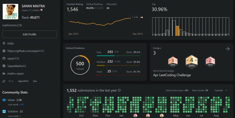 SAYAN MAITRA on LinkedIn: #leetcode #contests #engineers | 37 comments SAYAN MAITRA on LinkedIn: #leetcode #contests #engineers | 37 comments