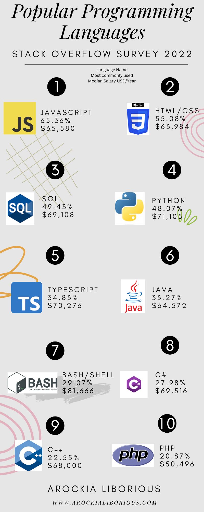 Arockia Liborious on LinkedIn: #programming Arockia Liborious on LinkedIn: #programming