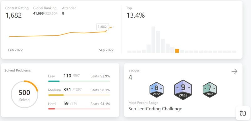 Tushar Rai on LinkedIn: #resume #consistency #leetcode #dsa # ... Tushar Rai on LinkedIn: #resume #consistency #leetcode #dsa # ...