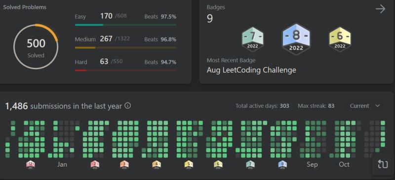 Abdullah Alam on LinkedIn: #leetcode #dsa #coding Abdullah Alam on LinkedIn: #leetcode #dsa #coding