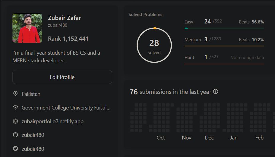 Zubair Zafar en LinkedIn: #dsa #coding #dsacoding #leetcode #javascript Zubair Zafar en LinkedIn: #dsa #coding #dsacoding #leetcode #javascript