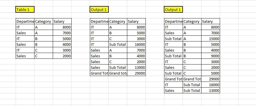 Rishab Kesarwani on LinkedIn: #sql #sqlserver #sqldeveloper # ... Rishab Kesarwani on LinkedIn: #sql #sqlserver #sqldeveloper # ...