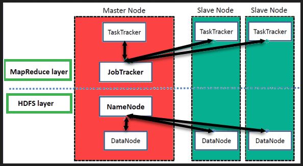 Divya Gopal on LinkedIn: #hadoop #software #cloud #data #architecture # ... Divya Gopal on LinkedIn: #hadoop #software #cloud #data #architecture # ...
