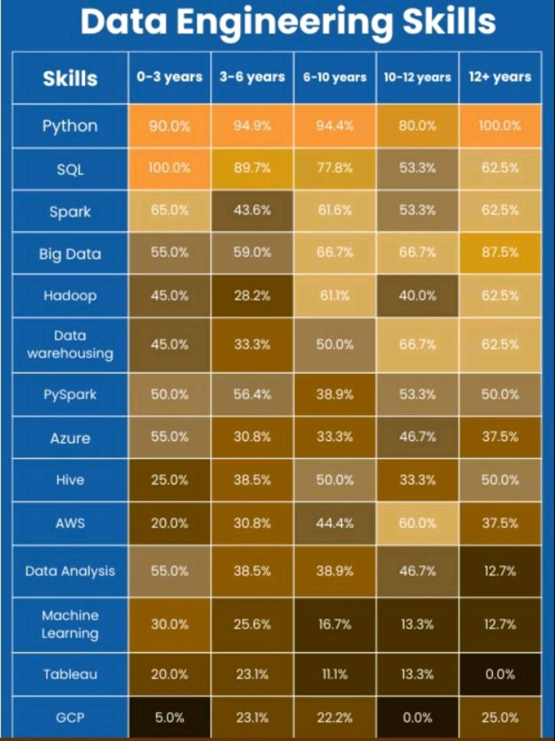 POOJA JAIN on LinkedIn: #dataengineering #datascience #bigdata #hadoop ... POOJA JAIN on LinkedIn: #dataengineering #datascience #bigdata #hadoop ...