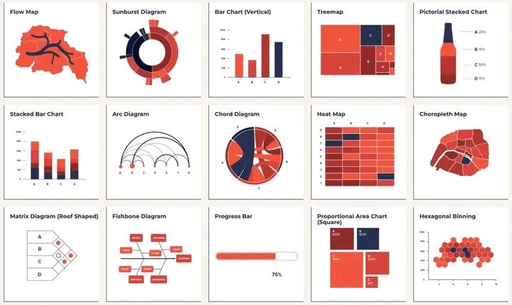 Idrak Asadbayli on LinkedIn: Matplotlib and seaborn plots. #matplotlib ... Idrak Asadbayli on LinkedIn: Matplotlib and seaborn plots. #matplotlib ...