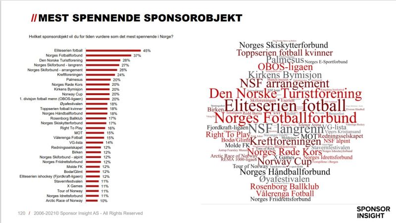 Den Norske Turistforening på LinkedIn: Den Norske Turistforening står ... Den Norske Turistforening på LinkedIn: Den Norske Turistforening står ...