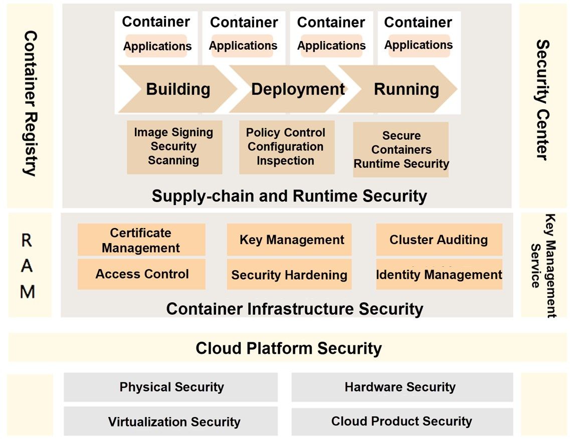 Elli Shlomo (IR) en LinkedIn: #cybersecurity #security #informationsecurity Elli Shlomo (IR) en LinkedIn: #cybersecurity #security #informationsecurity