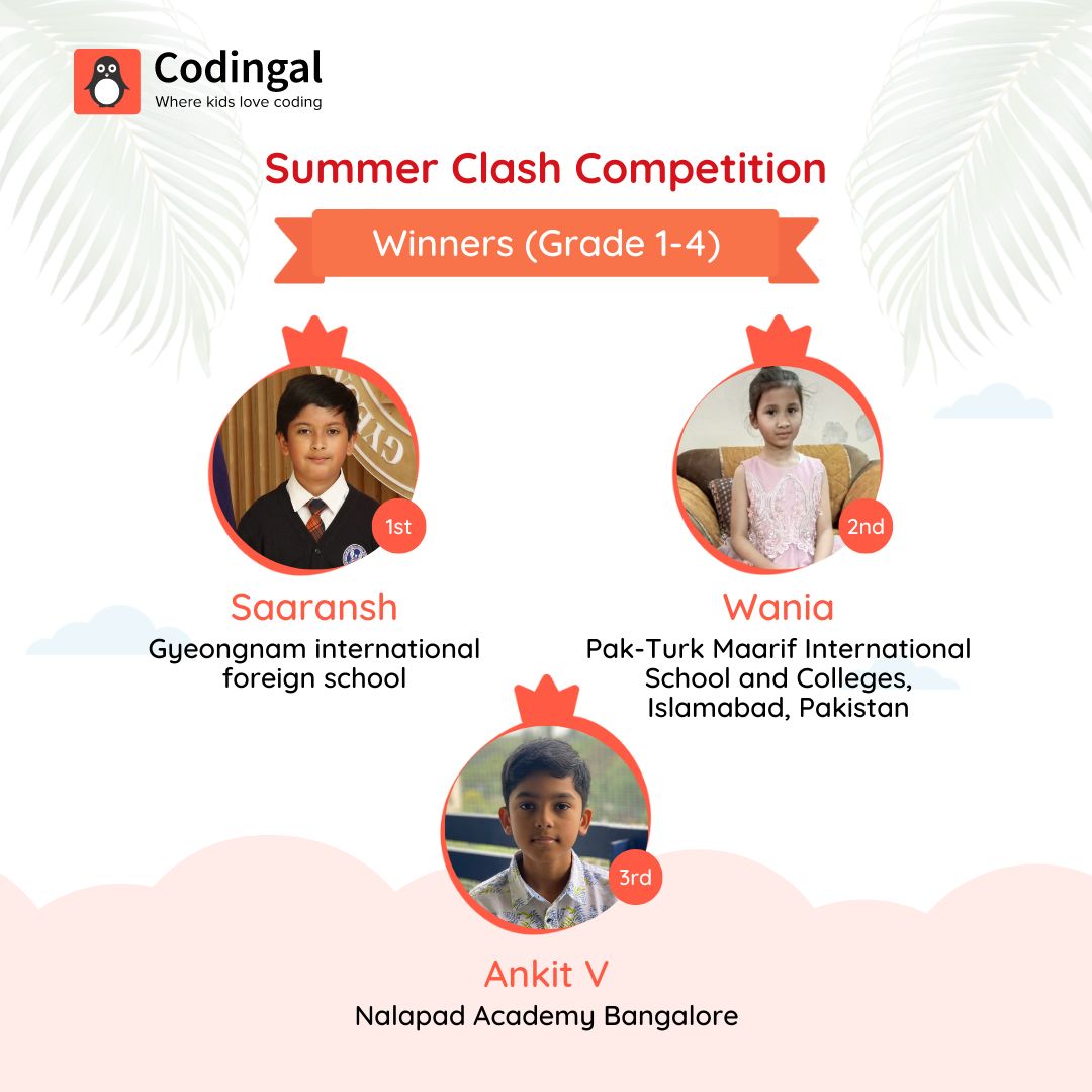 Tanya Raj on LinkedIn: Congratulations to all the winners of Summer ... Tanya Raj on LinkedIn: Congratulations to all the winners of Summer ...