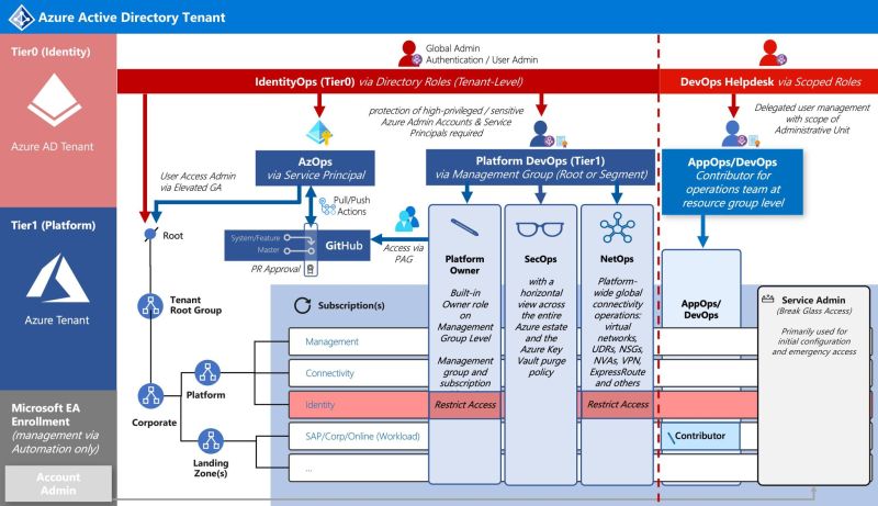 Elli Shlomo (IR) on LinkedIn: #security #informationsecurity # ... Elli Shlomo (IR) on LinkedIn: #security #informationsecurity # ...