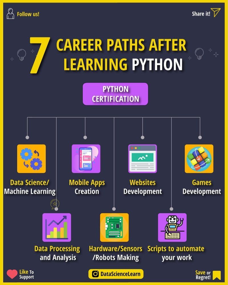 #python #career #advice #datascience | Data Science Dojo #python #career #advice #datascience | Data Science Dojo