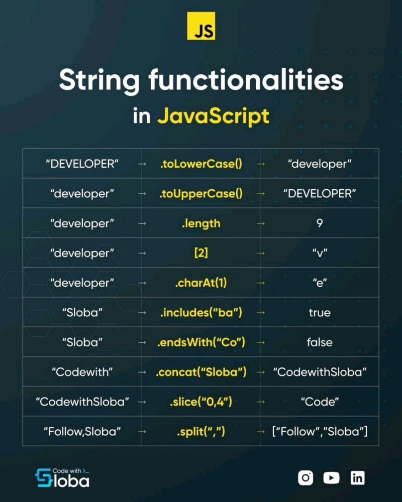 #coding #programming #php #phpdeveloper #webdeveloper | Olatunde Ibrahim #coding #programming #php #phpdeveloper #webdeveloper | Olatunde Ibrahim