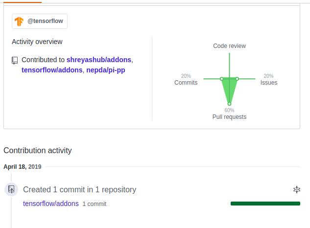 Shreyas Sharma on LinkedIn: #tensorflow #google #github Shreyas Sharma on LinkedIn: #tensorflow #google #github