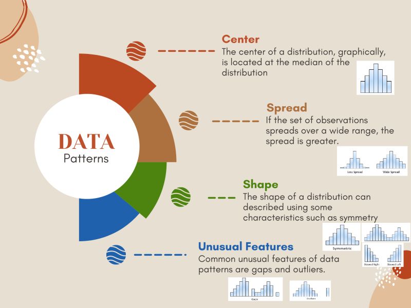 Fatih Hattatoglu, PhD on LinkedIn: #data #statistics #datascientist # ... Fatih Hattatoglu, PhD on LinkedIn: #data #statistics #datascientist # ...
