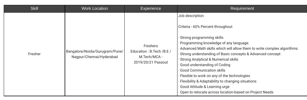 Pawan Kumar Chahar on LinkedIn: #hiring #hiringalert #freshershiring # ... Pawan Kumar Chahar on LinkedIn: #hiring #hiringalert #freshershiring # ...