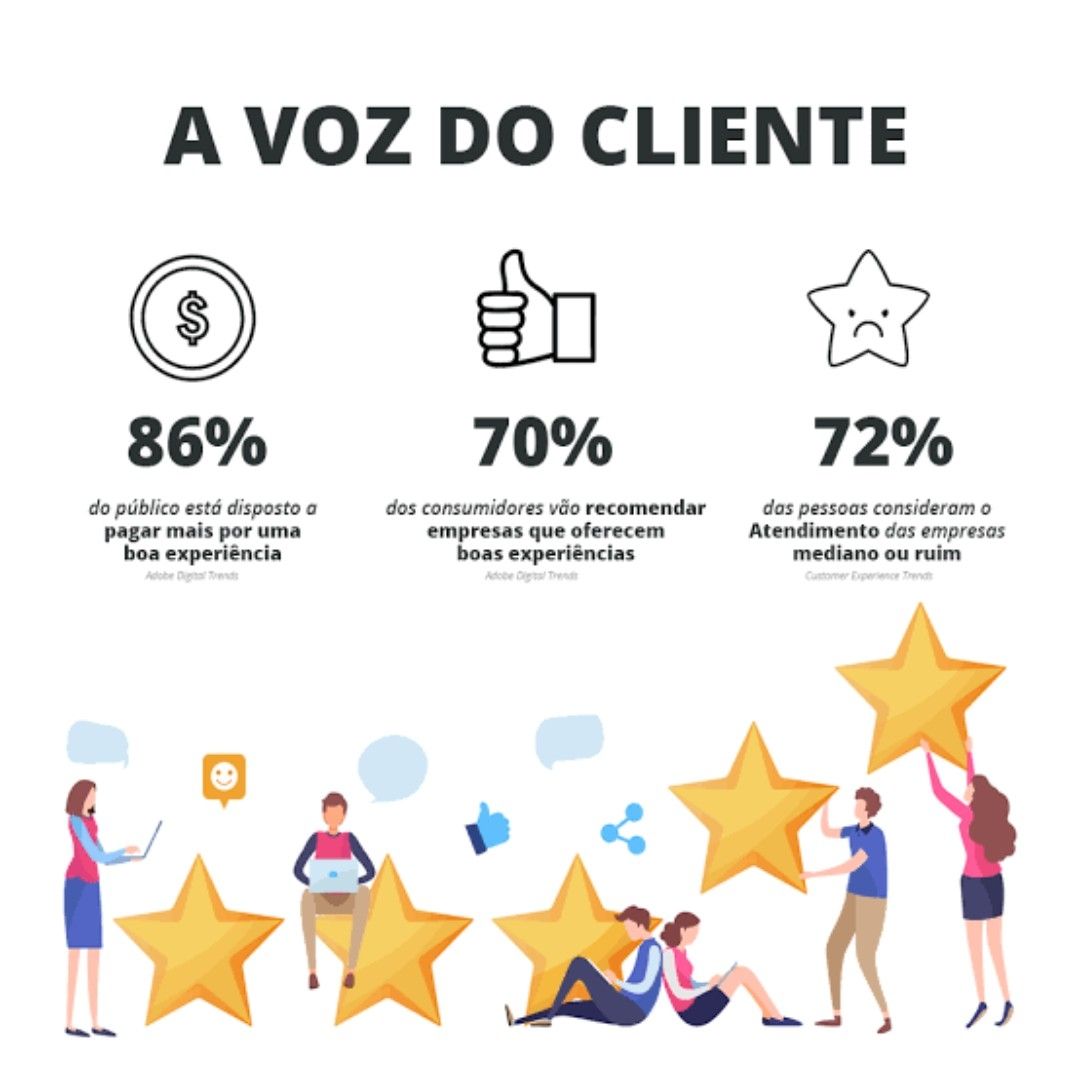 Ana Caroline de Lima Alencar no LinkedIn: A Forma como o cliente sai da ... Ana Caroline de Lima Alencar no LinkedIn: A Forma como o cliente sai da ...