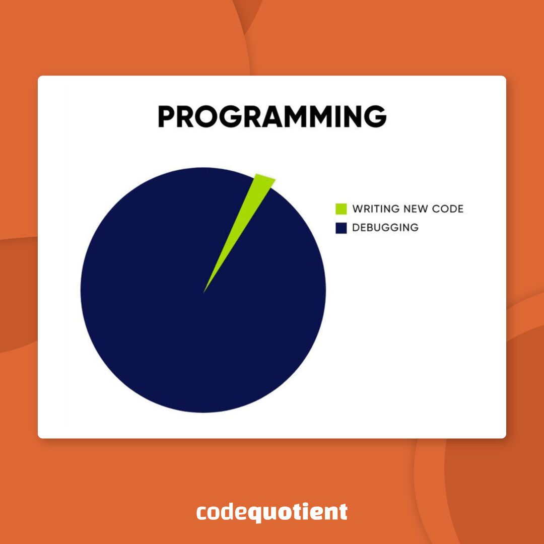 CodeQuotient on LinkedIn: #codequotient #coding #hiringcoders # ... CodeQuotient on LinkedIn: #codequotient #coding #hiringcoders # ...