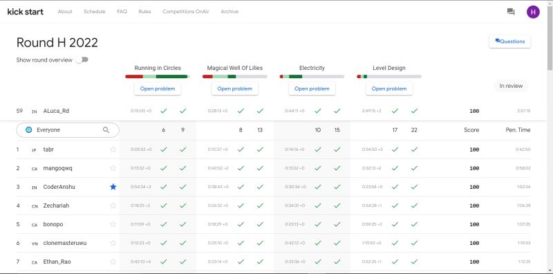 Harsh Prasad Singh on LinkedIn: #google #kickstart # ... Harsh Prasad Singh on LinkedIn: #google #kickstart # ...